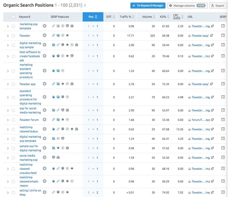 SEO Ride-Along: How to Quickly Increase Organic Website Traffic | Flowster