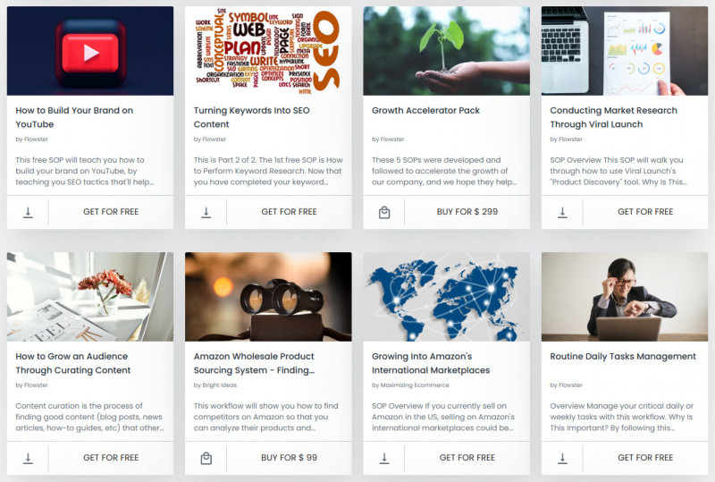 Standard Operating Procedures for Digital Marketing | Flowster