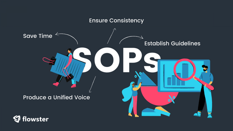 How To Write the Best Standard Operating Procedures (SOPs) For Your ...