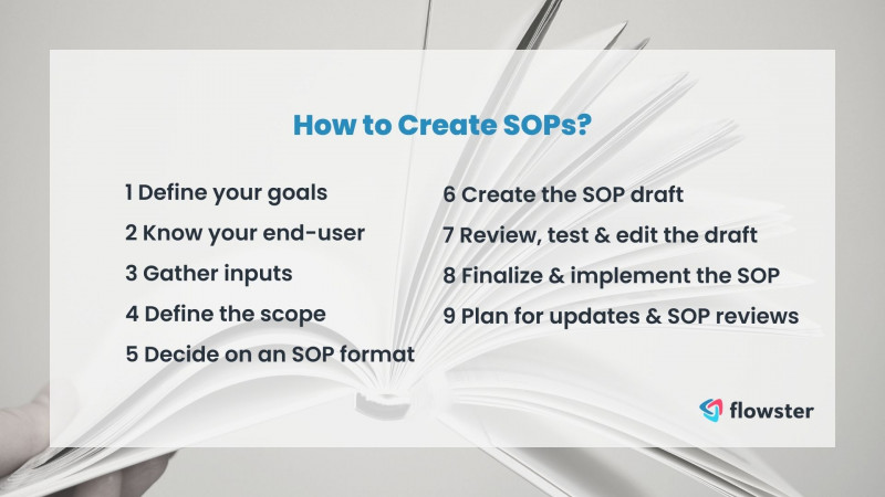 Ultimate Guide to Creating Effective Standard Operating Procedures ...