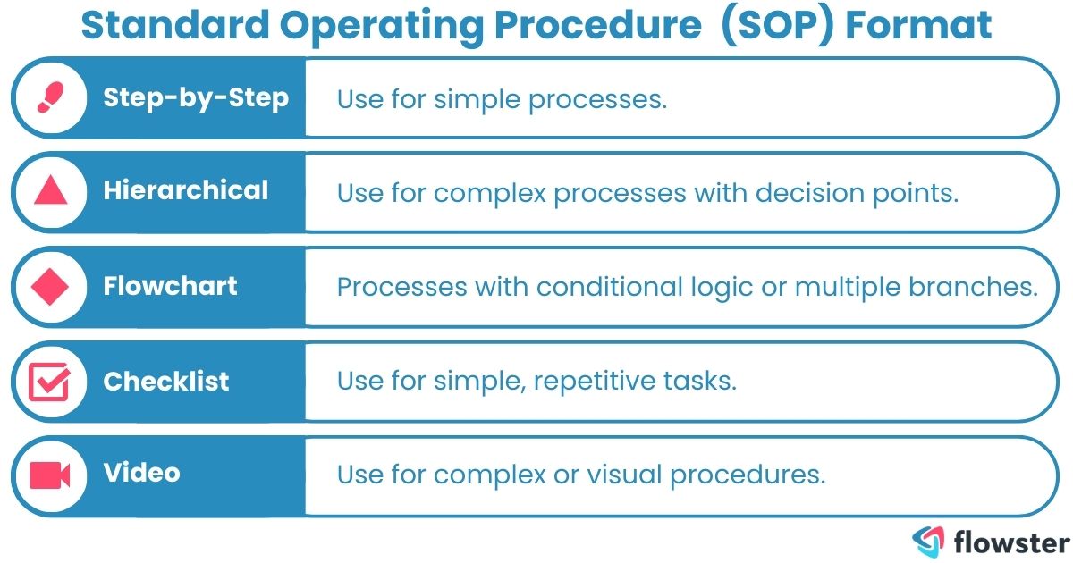 How to Create SOP in 2024: An Easy Step-by-Step Guide