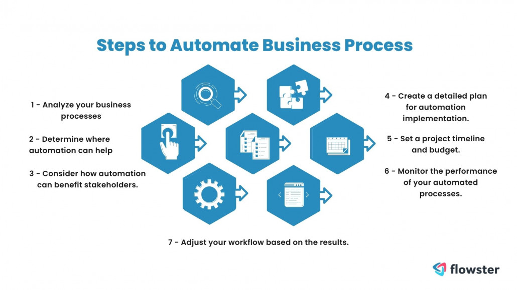 How Business Process Mapping Helps You Manage & Scale Your Business Flowster