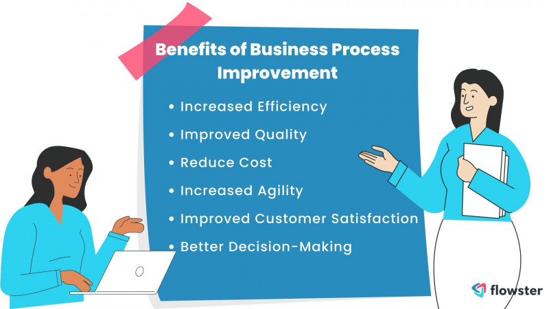 How to Improve Your Business Processes for Better Efficiency and Productivity Flowster