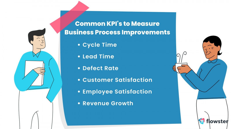 How to Improve Your Business Processes for Better Efficiency and Productivity Flowster