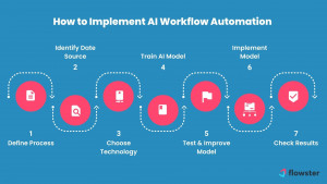 AI Workflow Automation: How it Can Improve Your Business Processes Flowster