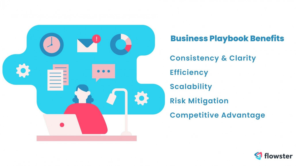 How to Create a Winning Business Playbook in 2023: The Ultimate Guide Flowster