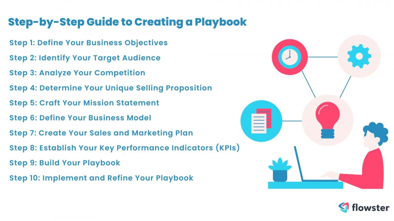 How to Create a Winning Business Playbook in 2023: The Ultimate Guide Flowster