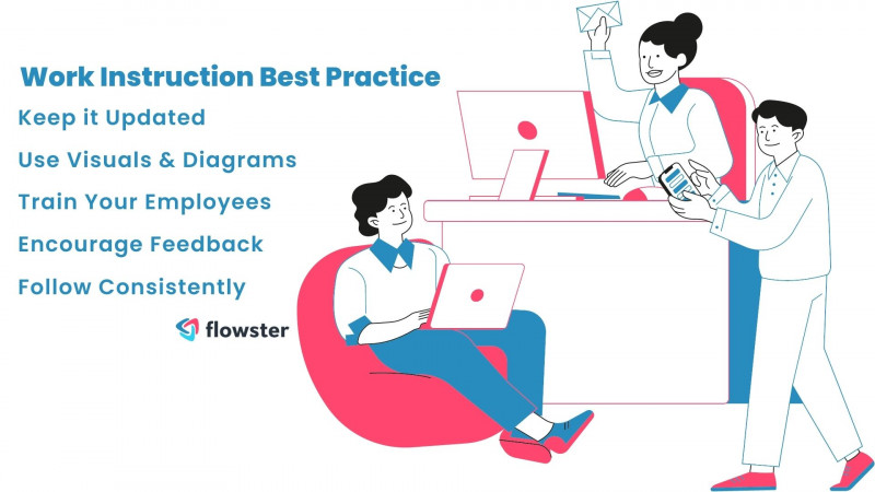 Mastering Work Instructions: A Beginner’s Guide to Improving Workflow Efficiency Flowster