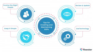 How to Use AI to Easily Create and Maintain SOPs for Your Business Flowster