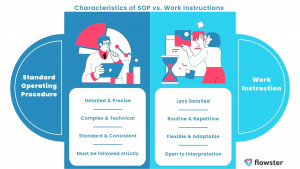 SOP vs. Work Instruction in Business: How to Know the Difference Flowster
