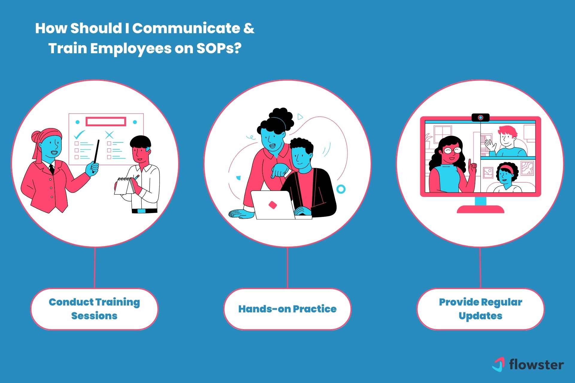 How to Implement SOPs: An Easy and Effective Step-by-Step Guide Flowster