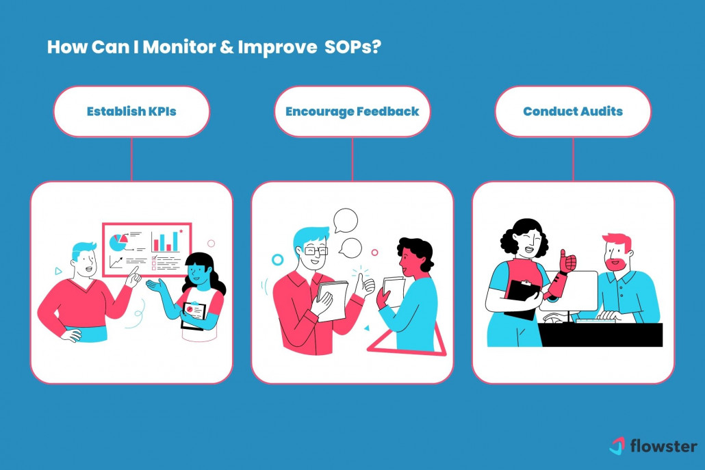 How to Implement SOPs: An Easy and Effective Step-by-Step Guide Flowster