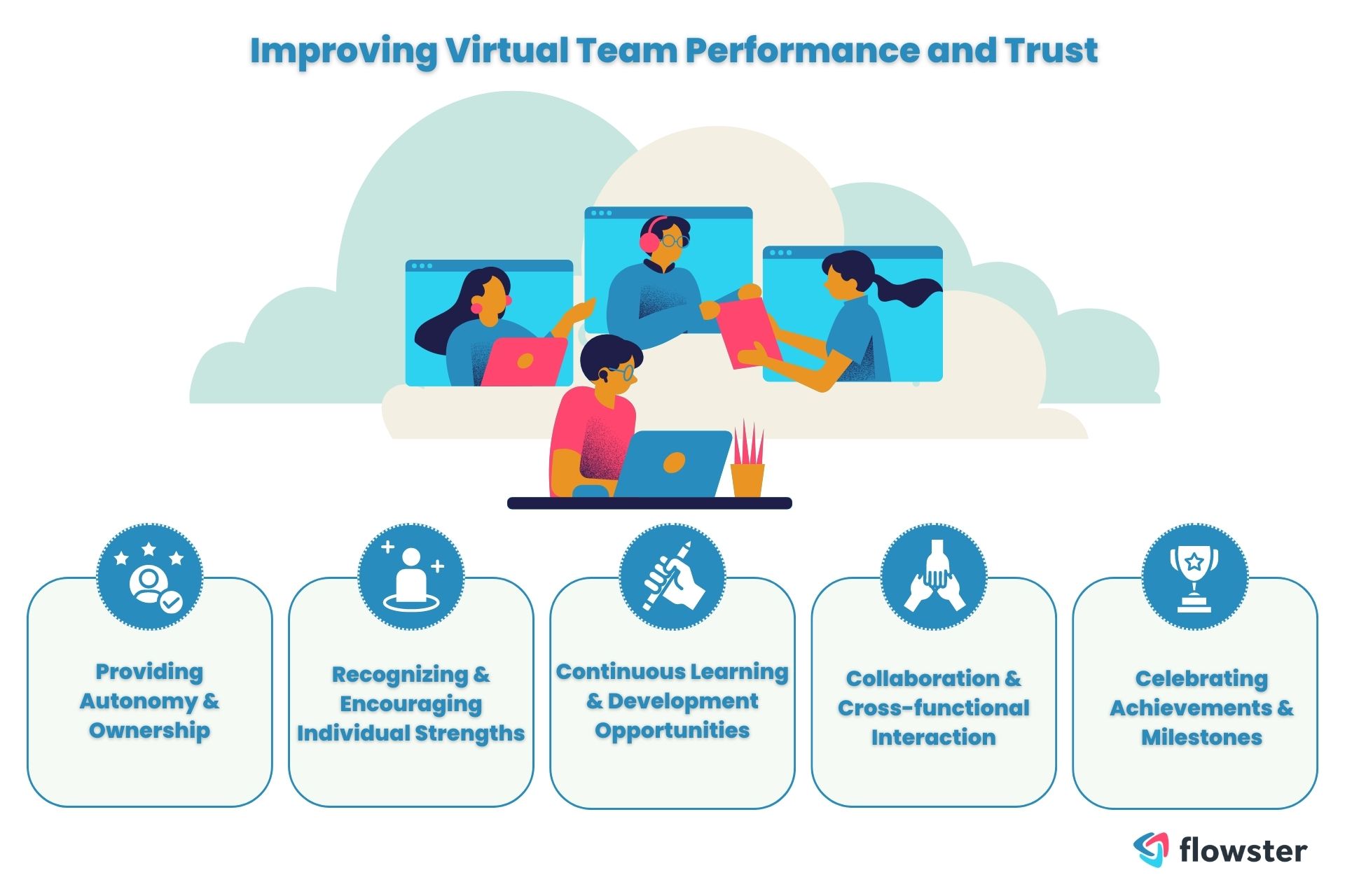 Leading Virtual Teams: How to Build Trust and Enhance Performance Flowster