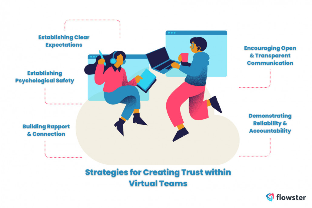 Leading Virtual Teams: How to Build Trust and Enhance Performance Flowster