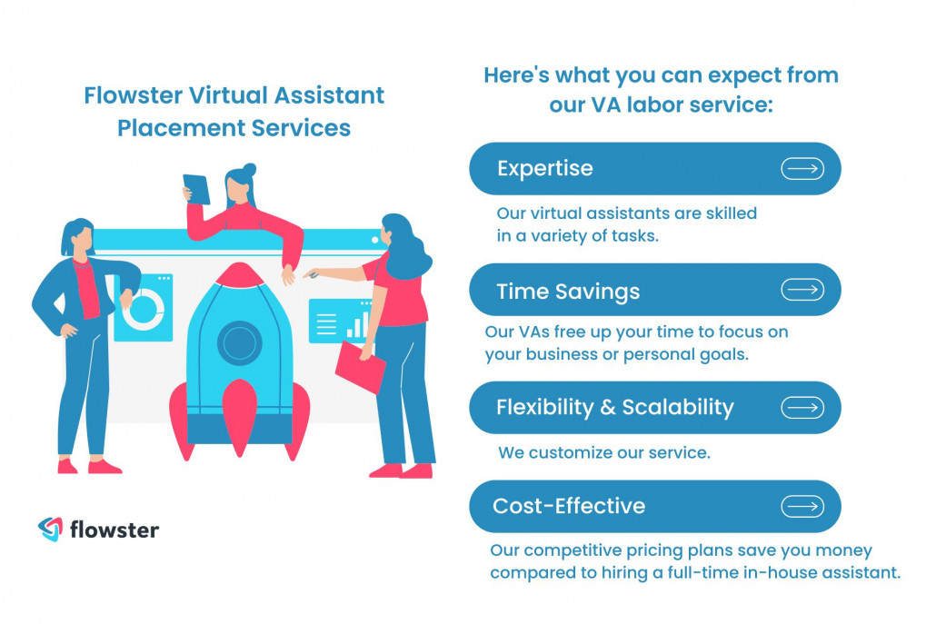 Virtual Assistants for Small Businesses: How to Scale Successfully Flowster