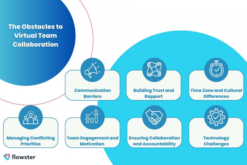 Virtual Teams: How to Unlock Their Potential for Effective ...