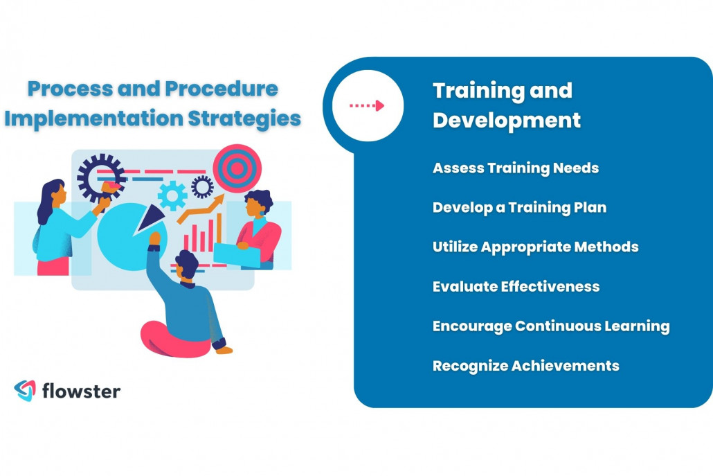 Processes and Procedures: Strategies for How to Effectively Implement ...