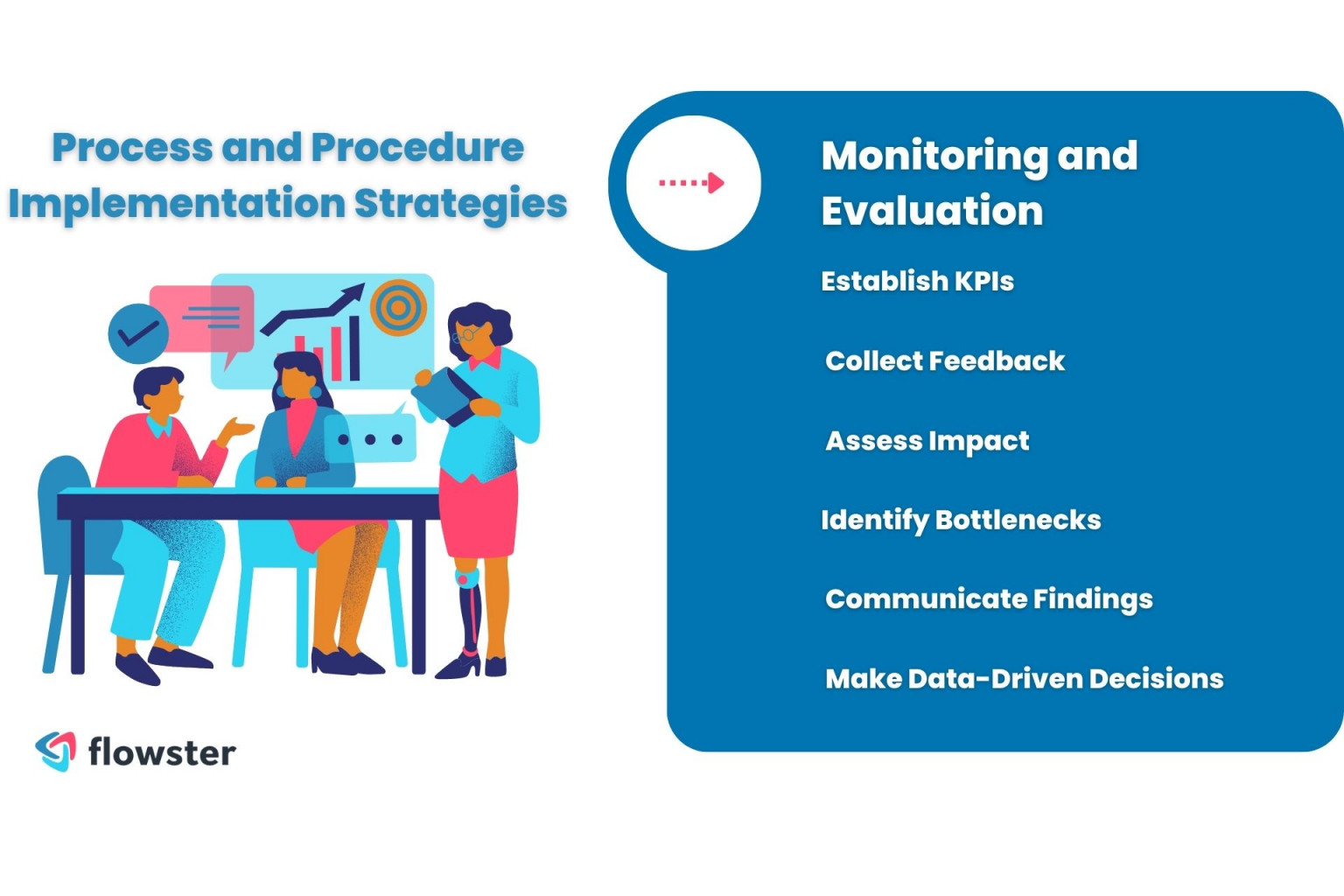 Processes and Procedures: Strategies for How to Effectively Implement ...