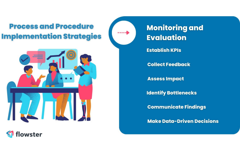 Processes and Procedures: Strategies for How to Effectively Implement in Your Business Flowster
