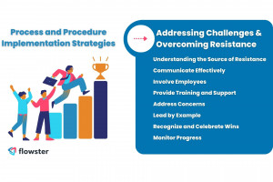 Processes and Procedures: Strategies for How to Effectively Implement ...