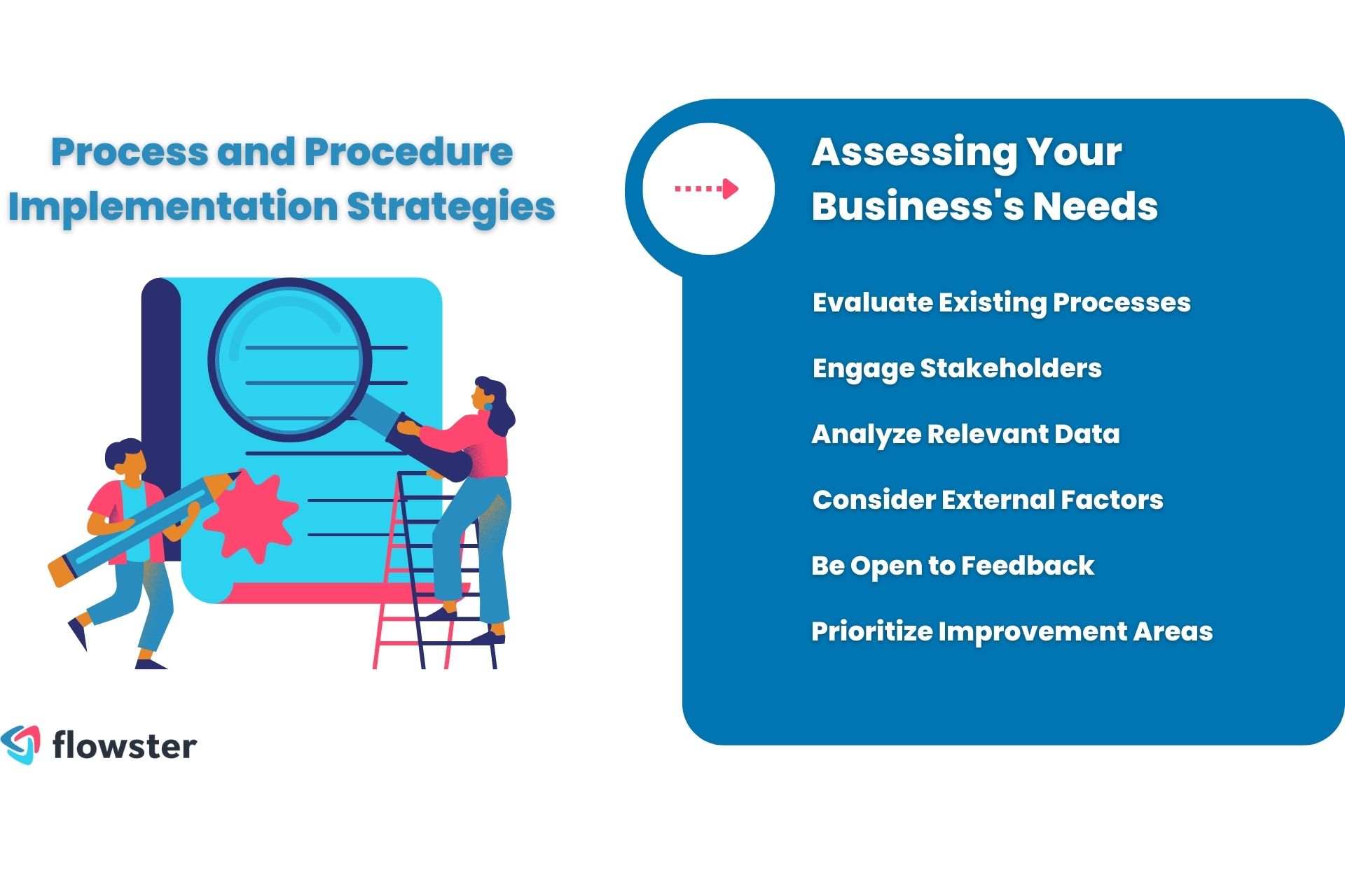 Processes and Procedures: Strategies for How to Effectively Implement ...
