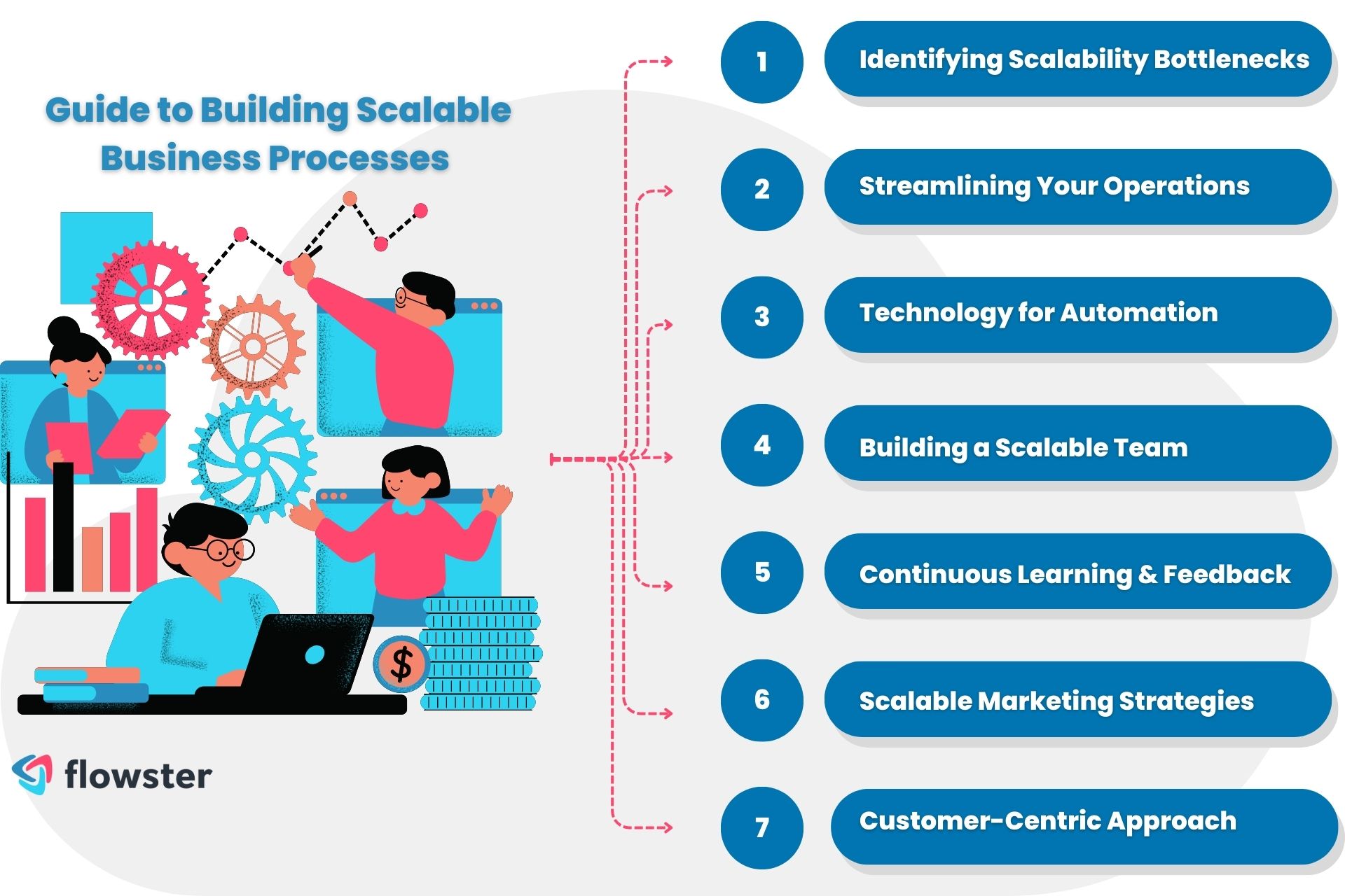 Scalable Processes: How to Unlock Your Business's Growth Potential Flowster