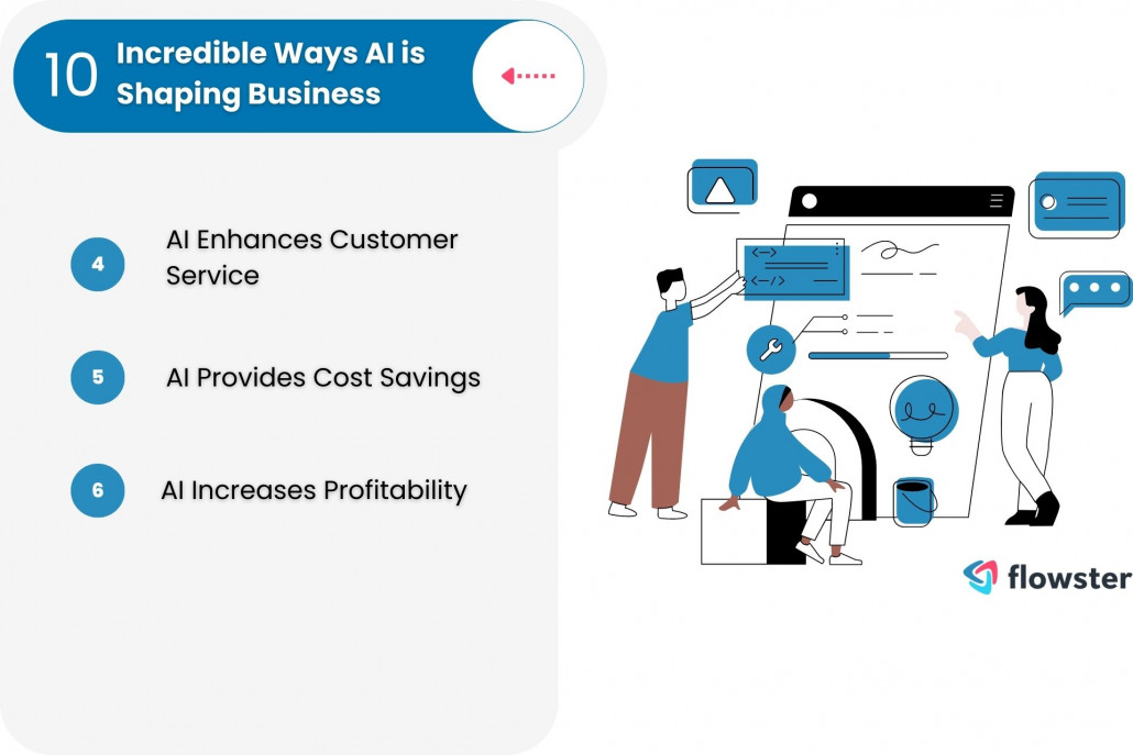 AI Process Optimization: How AI is Revolutionizing Business Operations ...