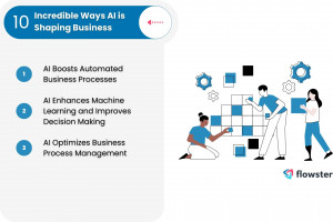 AI Process Optimization: How AI is Revolutionizing Business Operations ...