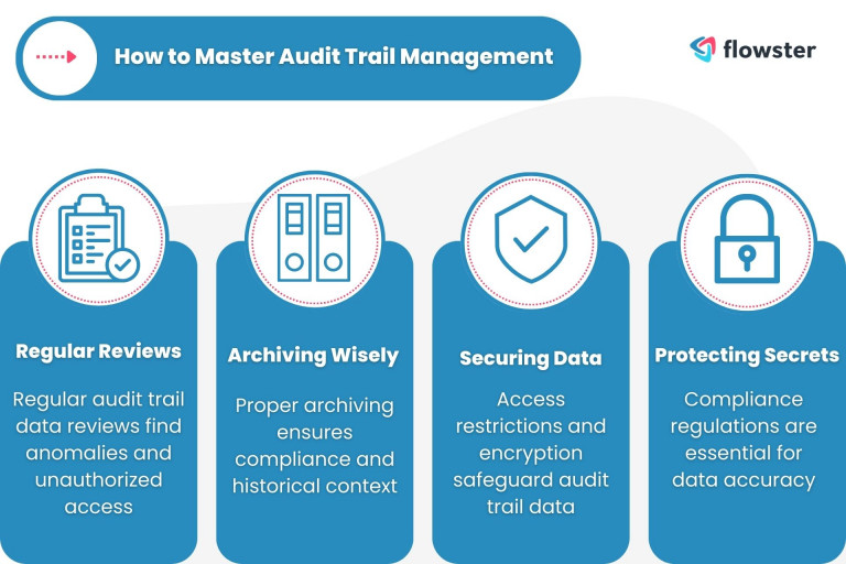 How To Use Workflow Audit Trails To Make Your Business Open And Safe How To Use Workflow Audit Trails To Make Your Business Open And Safe