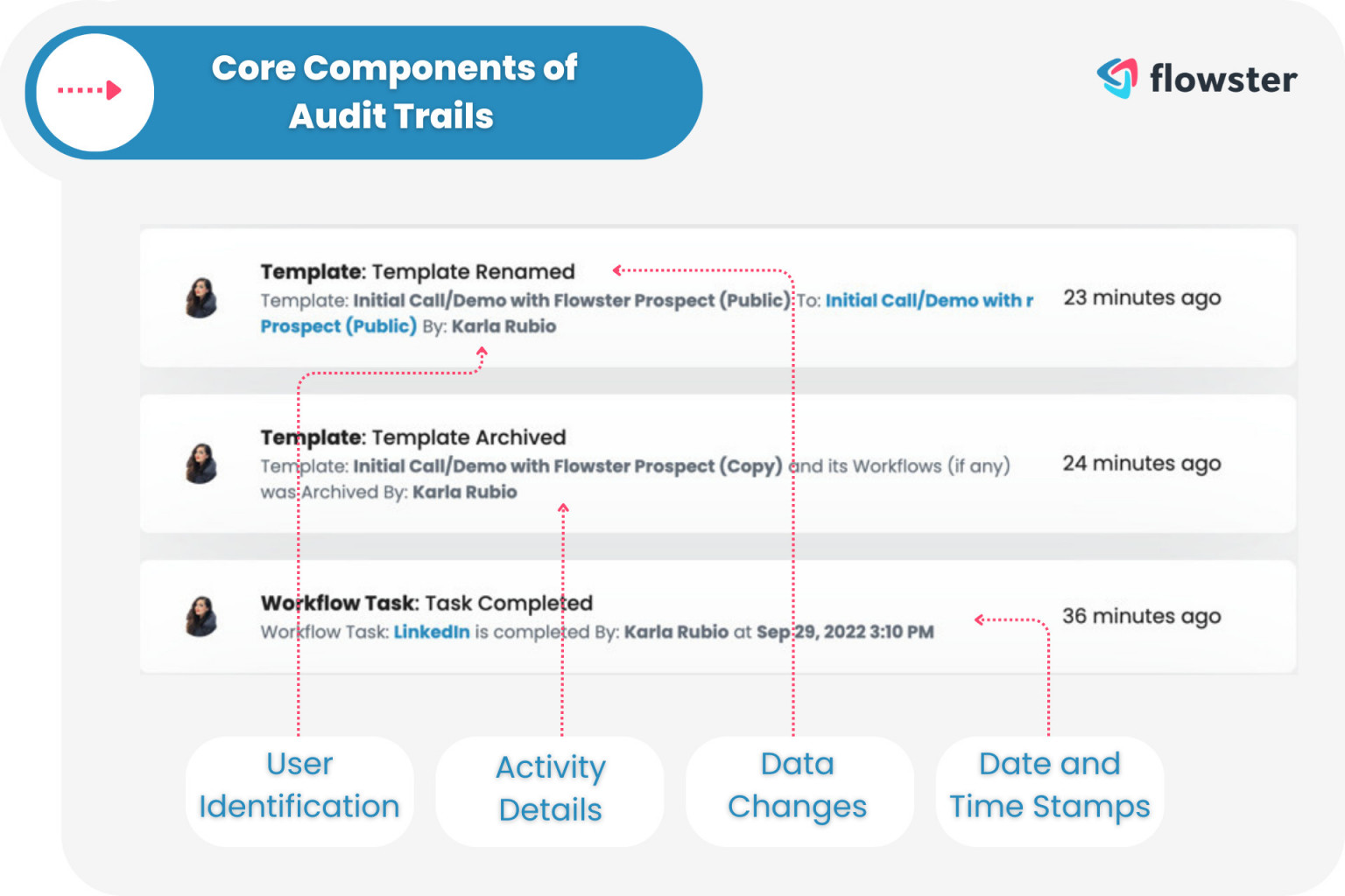 How to Use Workflow Audit Trails to Make Your Business Open and Safe Flowster