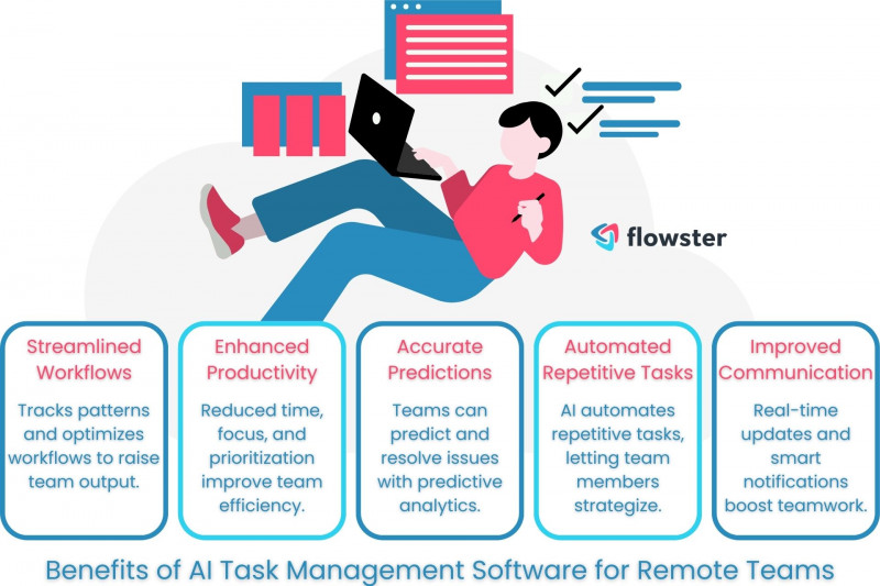 AI Task Management Software for Remote Teams: How to Succeed Using it ...