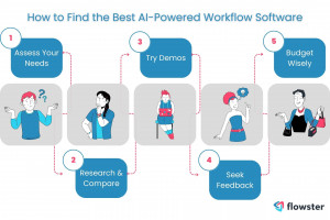AI-Powered Workflow Management Software: How to Make The Smart Choice Flowster