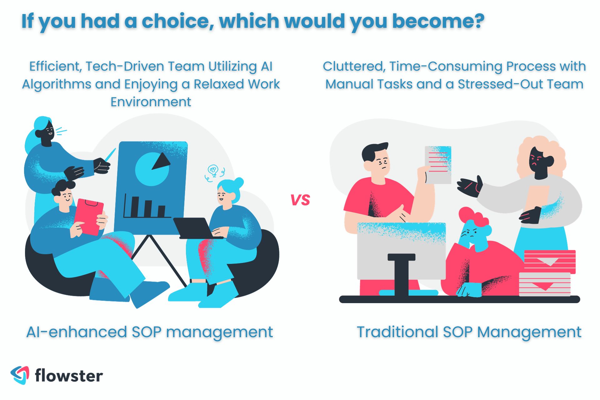 AI for SOPs: How AI Can Improve Your Business Processes for Success in 2024