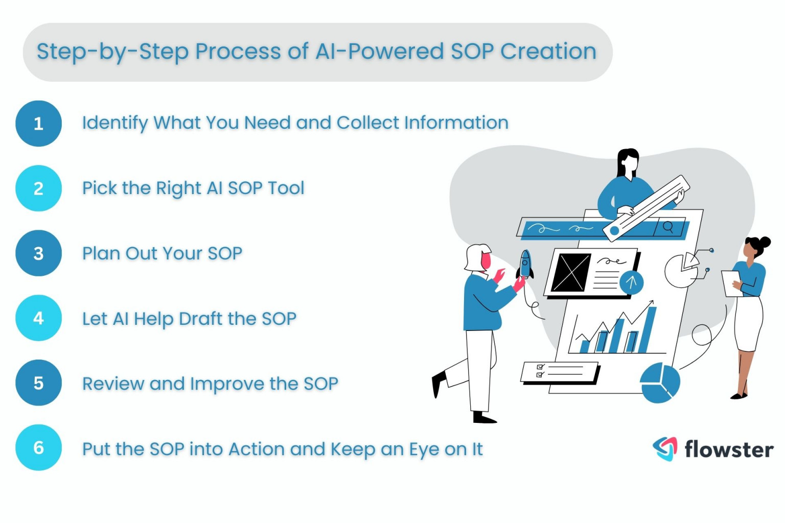 AI-Powered SOP Creation: How to Make Business Procedures Easy to ...