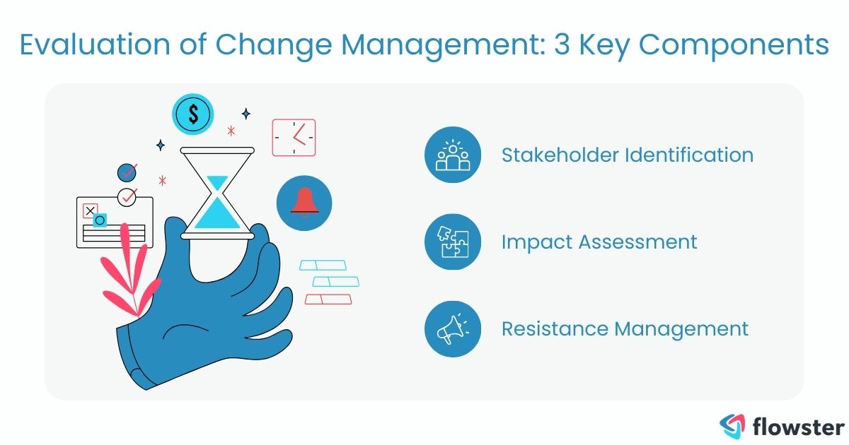Change Management Checklist: How to Create in 3 Easy Stages