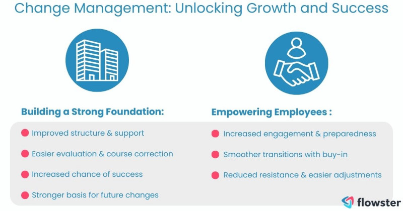 Change Management Process 2024: Steps, Tips & Free Templates