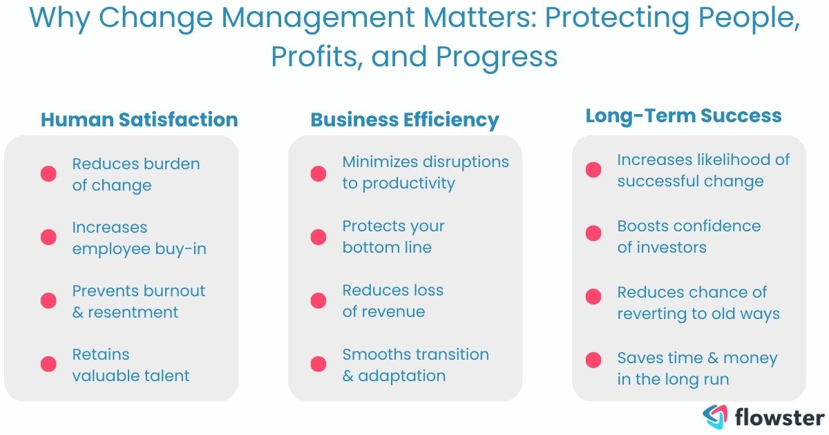Change Management Process 2024: Steps, Tips & Free Templates