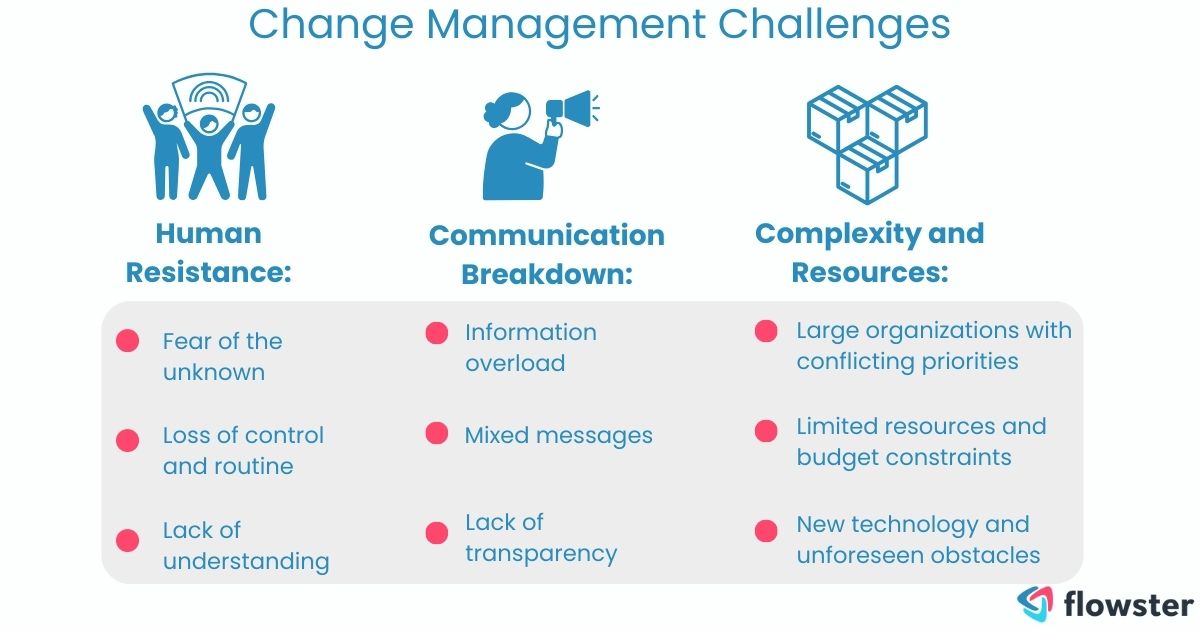 Change Management Process 2024: Steps, Tips & Free Templates