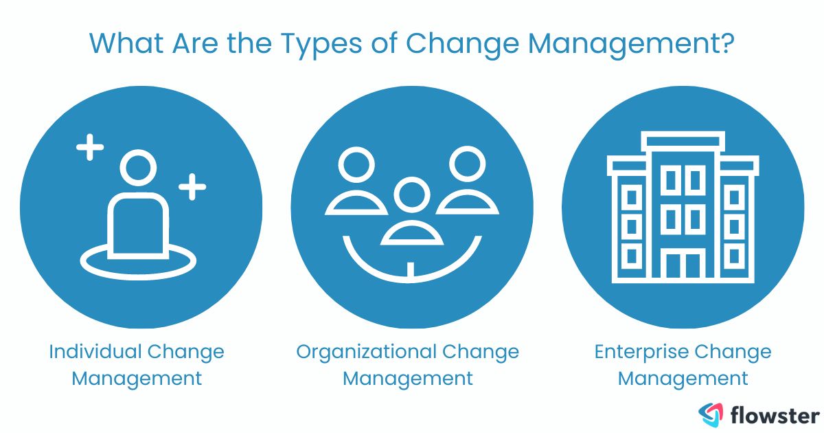 Change Management Process 2024: Steps, Tips & Free Templates