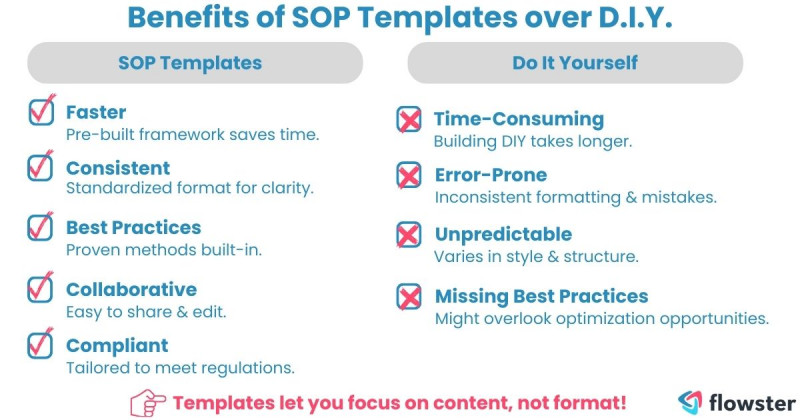 SOP Templates: A Guide to Crafting Powerful SOP Templates