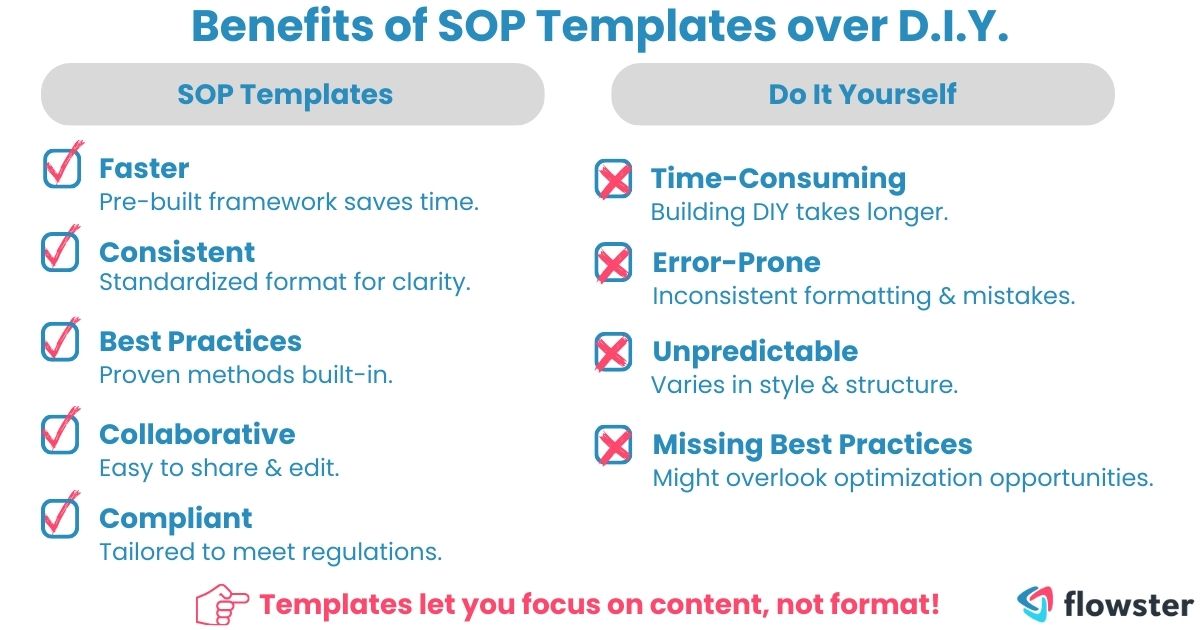 SOP Templates: A Guide to Crafting Powerful SOP Templates