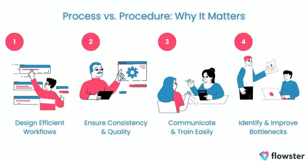 3 Key Difference Between Process and Procedure: You Need Both