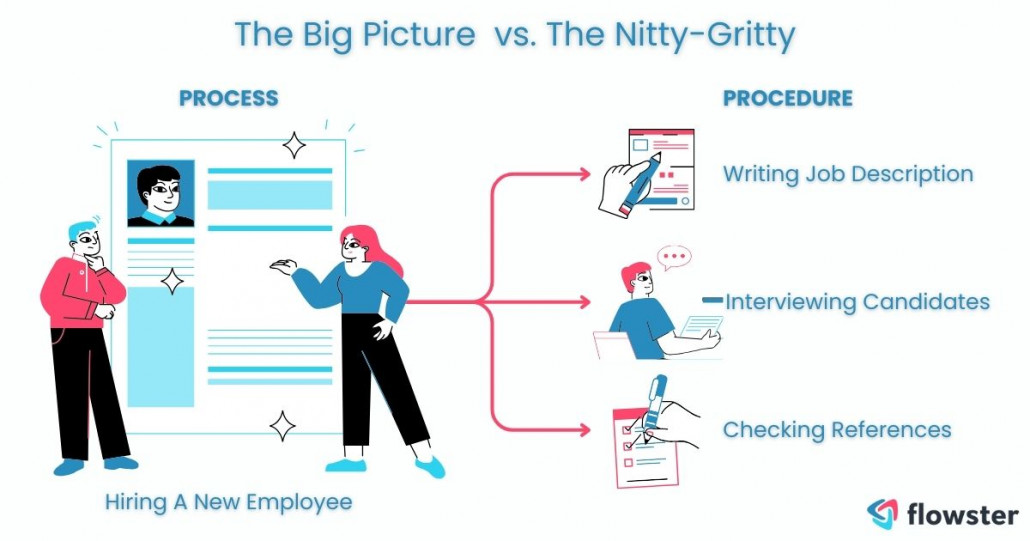 3 Key Difference Between Process and Procedure: You Need Both