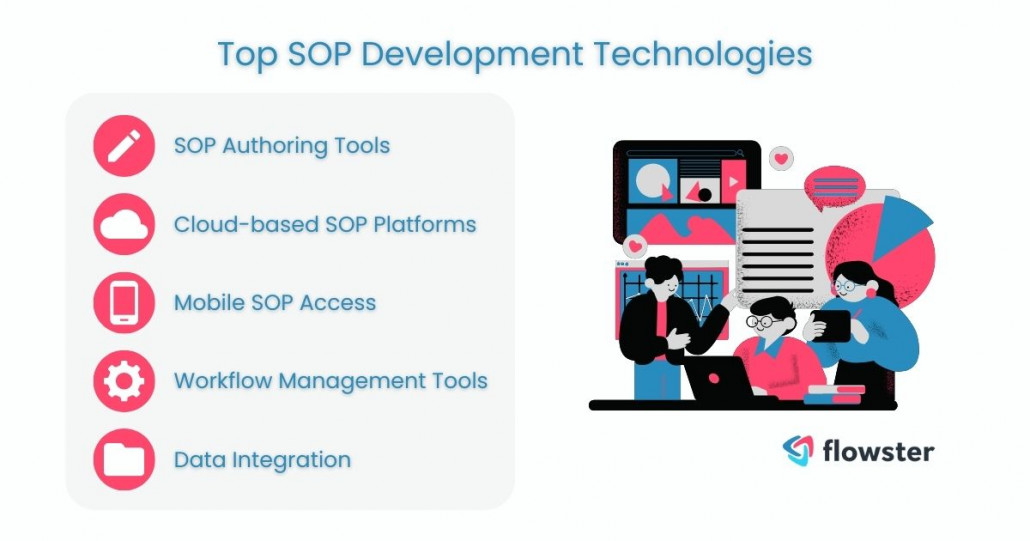 7 Steps to Successful SOP Development with Tech Innovations