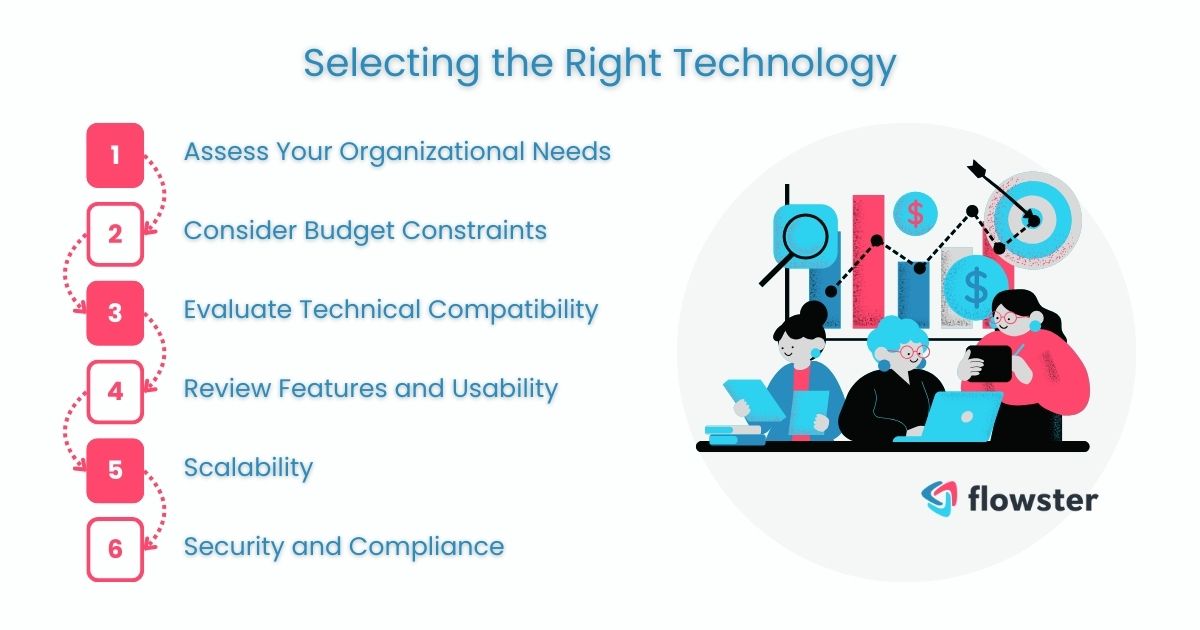 7 Steps to Successful SOP Development with Tech Innovations