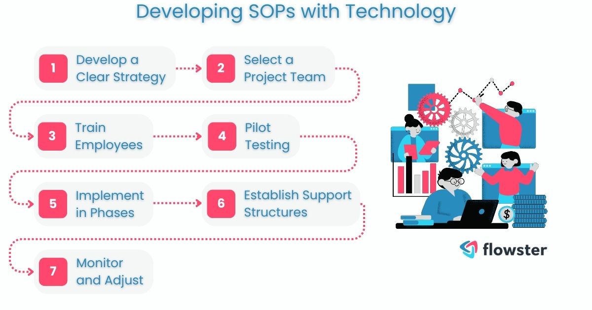 7 Steps to Successful SOP Development with Tech Innovations