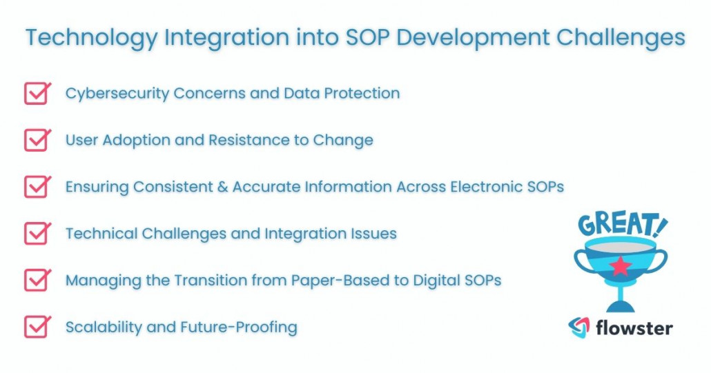 7 Steps to Successful SOP Development with Tech Innovations