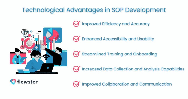 7 Steps to Successful SOP Development with Tech Innovations