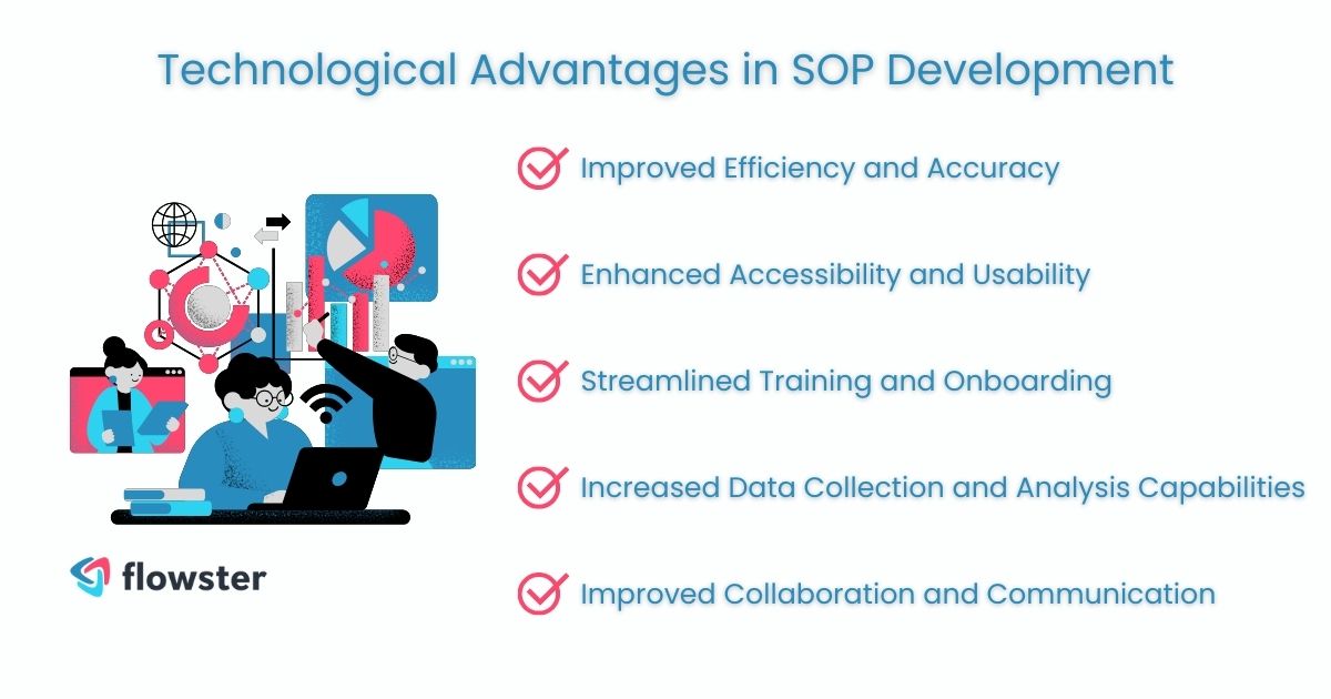 7 Steps to Successful SOP Development with Tech Innovations