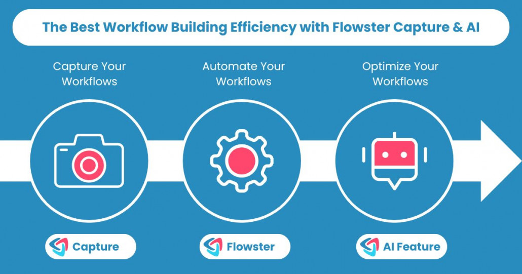 Building Workflows in 3 Quick & Easy Ways for Any Business